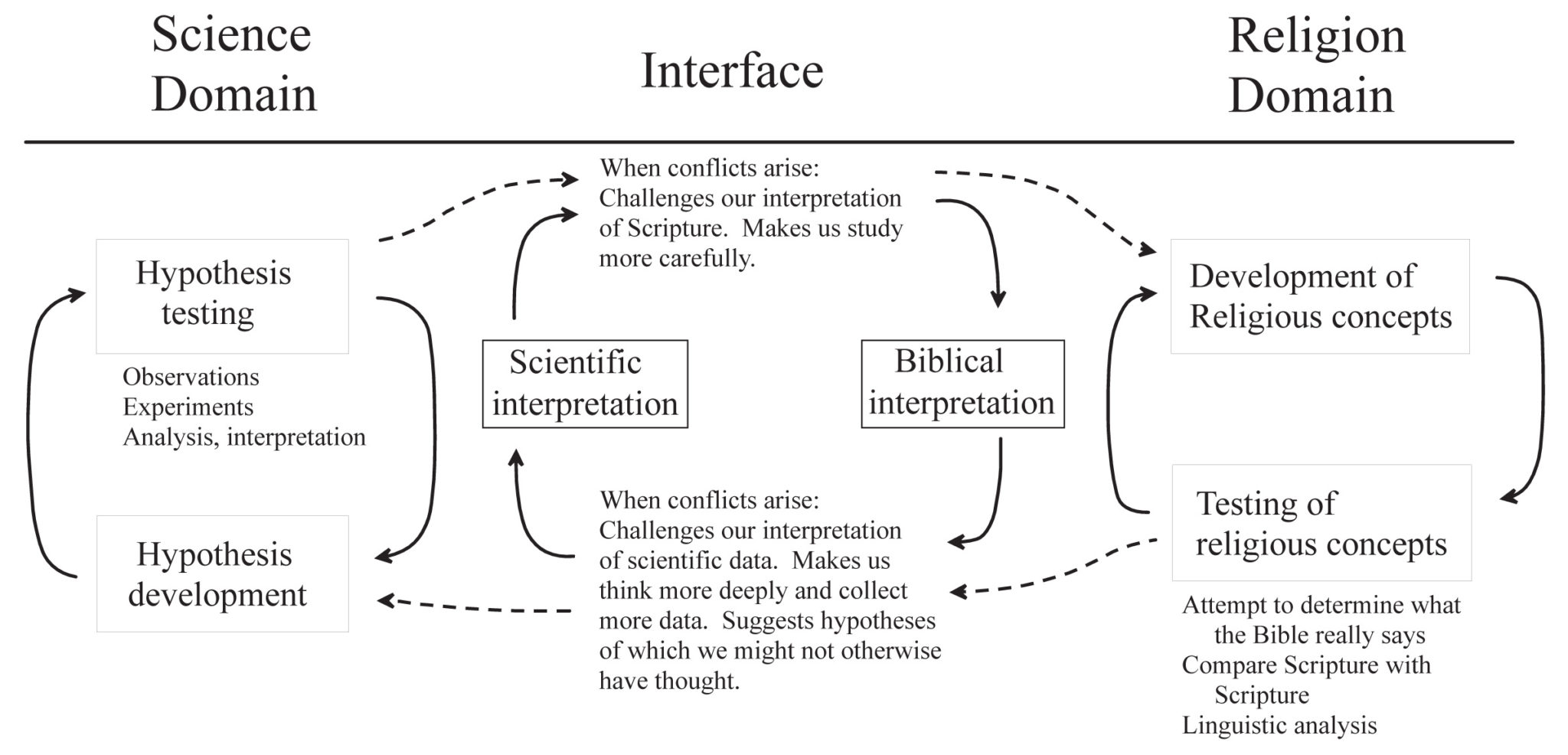 How to Build a Working Scientific Model of Creation – The Creation Club ...