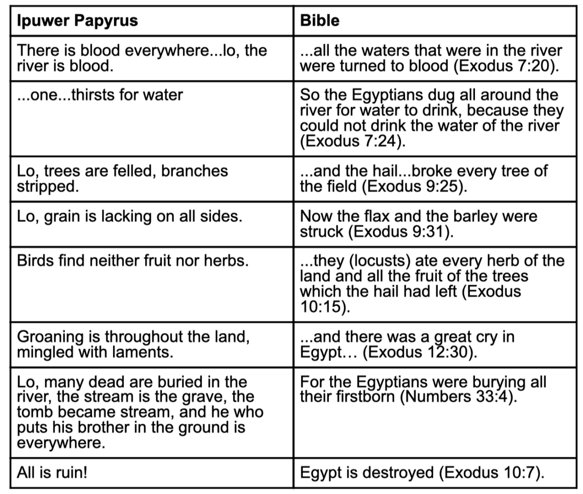 An Egyptian Perspective on the Plagues? • New Creation Blog