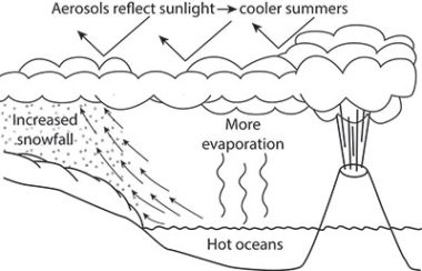 How Do Creationists Explain the Ice Age? • New Creation Blog