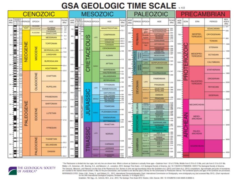 What is Physical Geology? • New Creation Blog