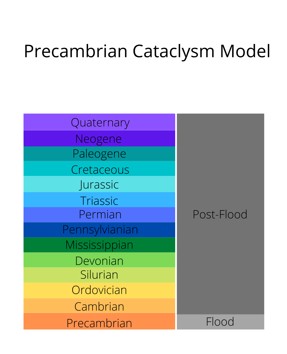 Where is Noah's Flood in the Geologic Record? • New Creation Blog