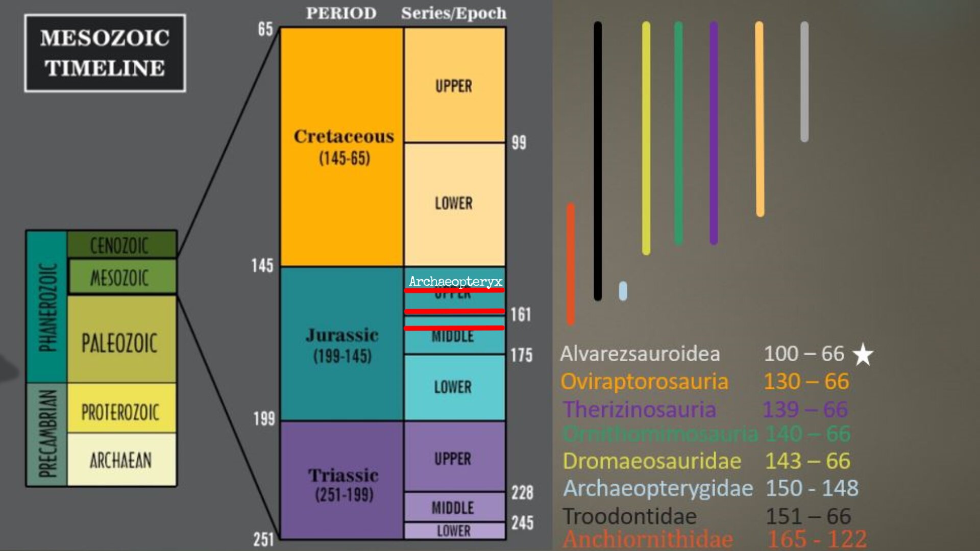 Are Feathered Dinosaurs Evidence for Bird Evolution? • New Creation Blog