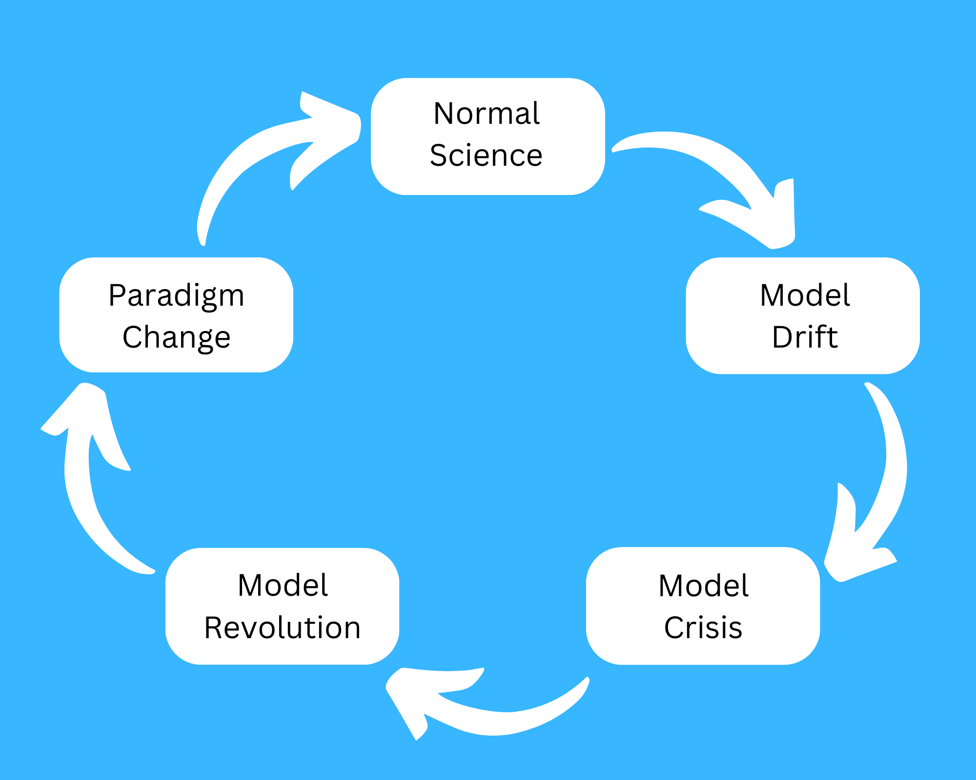 Is Creation Science Really Science? • New Creation Blog