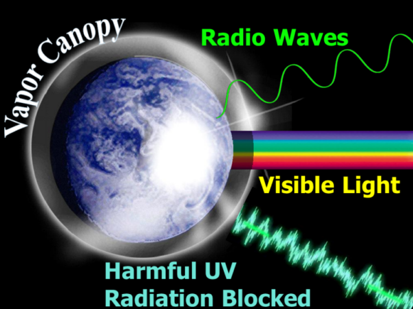 What Did God Create on Day 2? (Part 1) • New Creation Blog