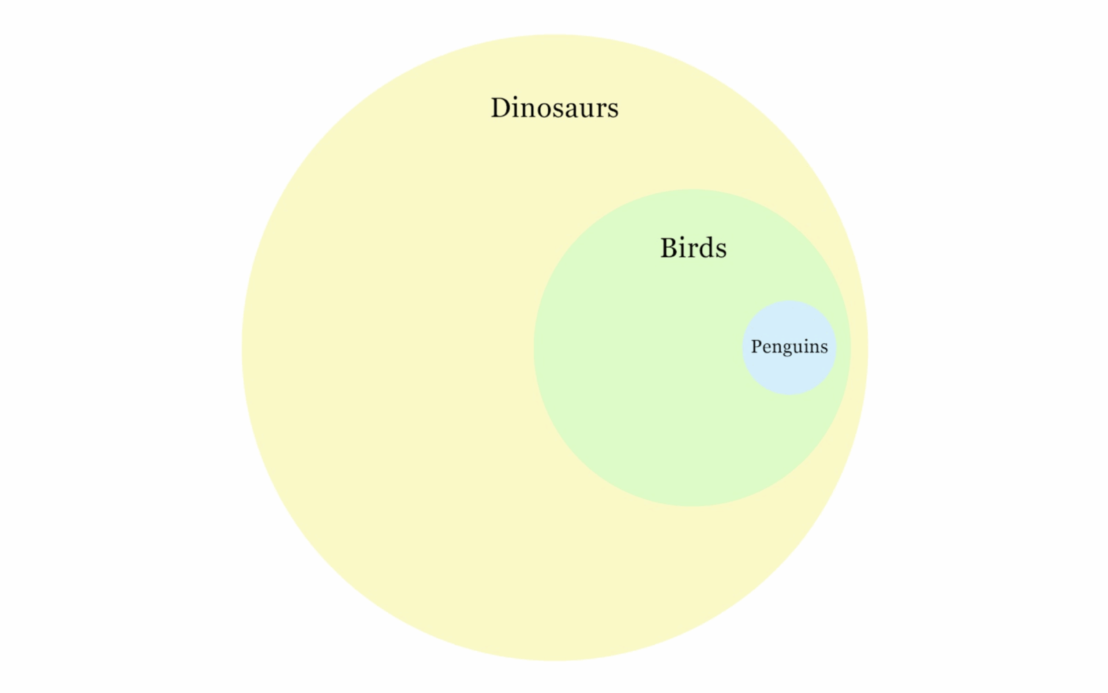 Created Kinds 101: Baraminology Made Simple • New Creation Blog