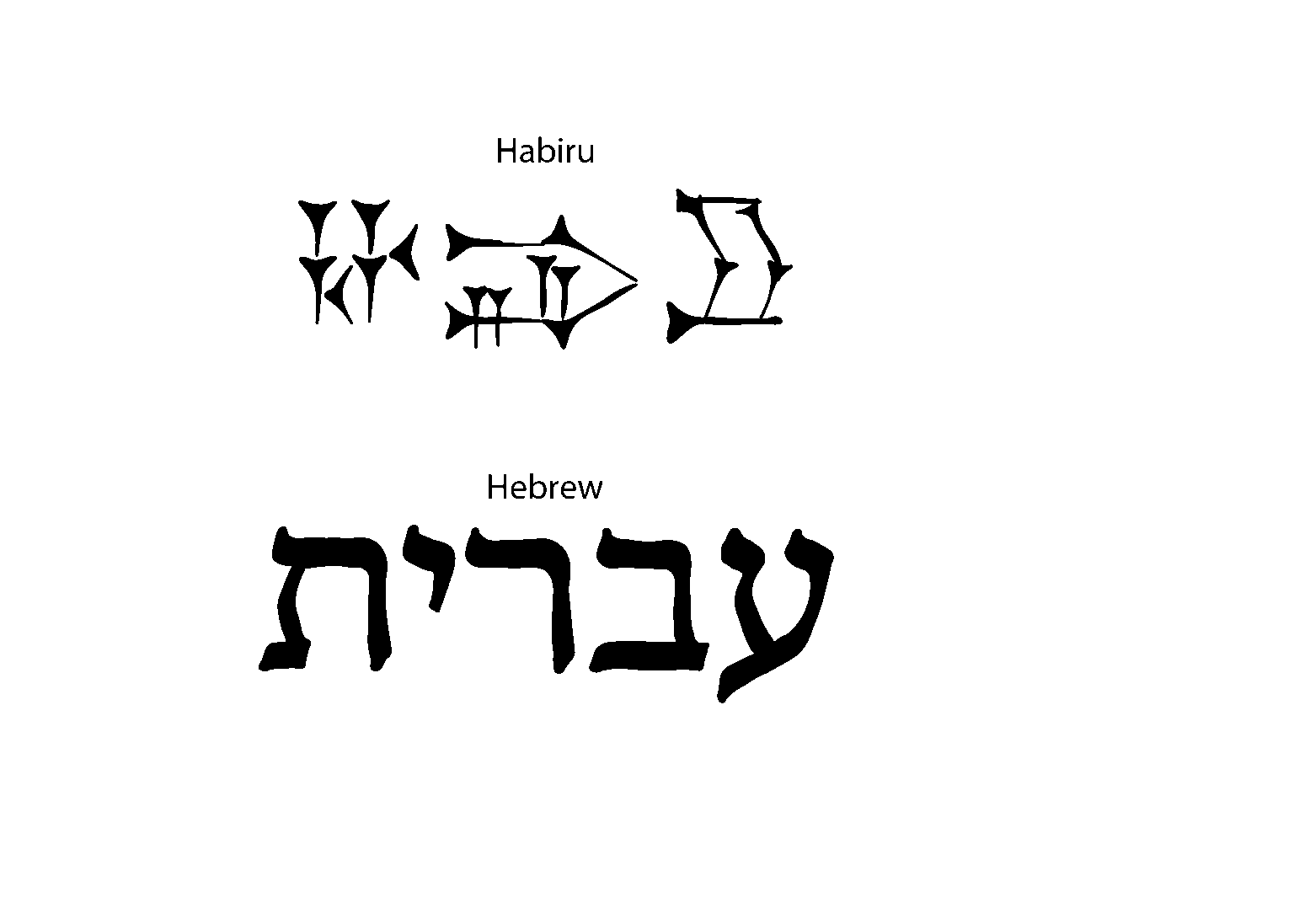 The Israelite Conquest in the Amarna Letters • New Creation Blog